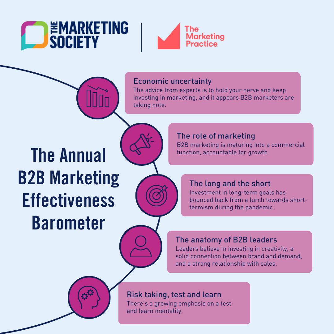 The annual B2B marketing effectiveness barometer | The Marketing Society