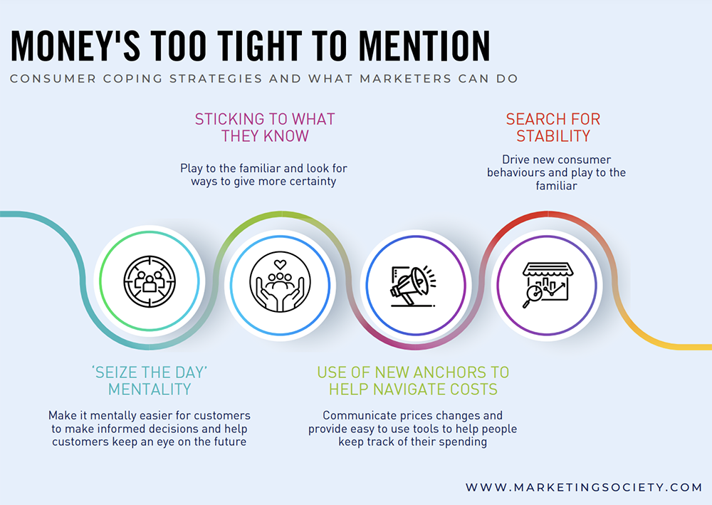Money’s too tight to mention | The Marketing Society