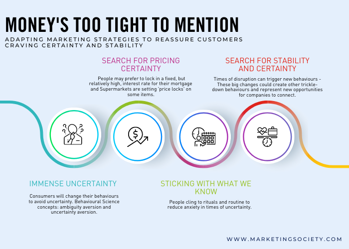 Money’s too tight to mention | Part Three | The Marketing Society
