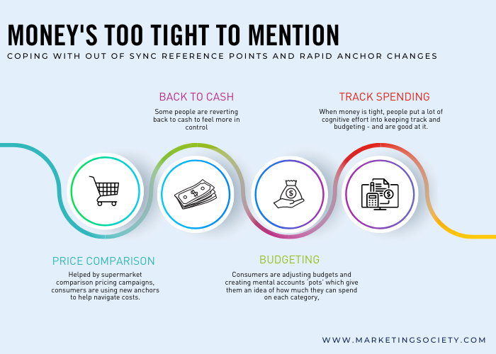 Money’s too tight to mention | Part Two | The Marketing Society