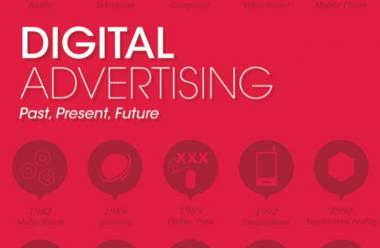 Digital Advertising. Past, Present and Future | The Marketing Society