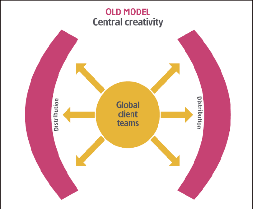 The end of think global, act local | Marketing Articles, Market Leader 2007