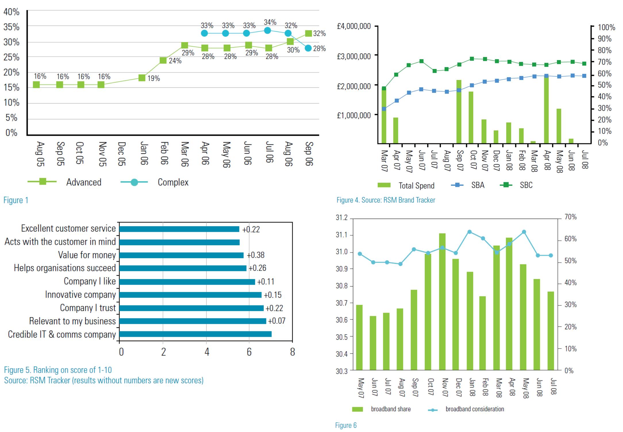 BT Business, Customer Insight | Marketing Excellence Award - Case Studies