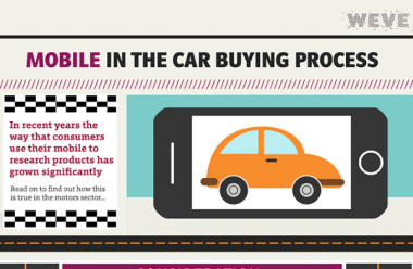 Mobile in the car buying process | The Marketing Society