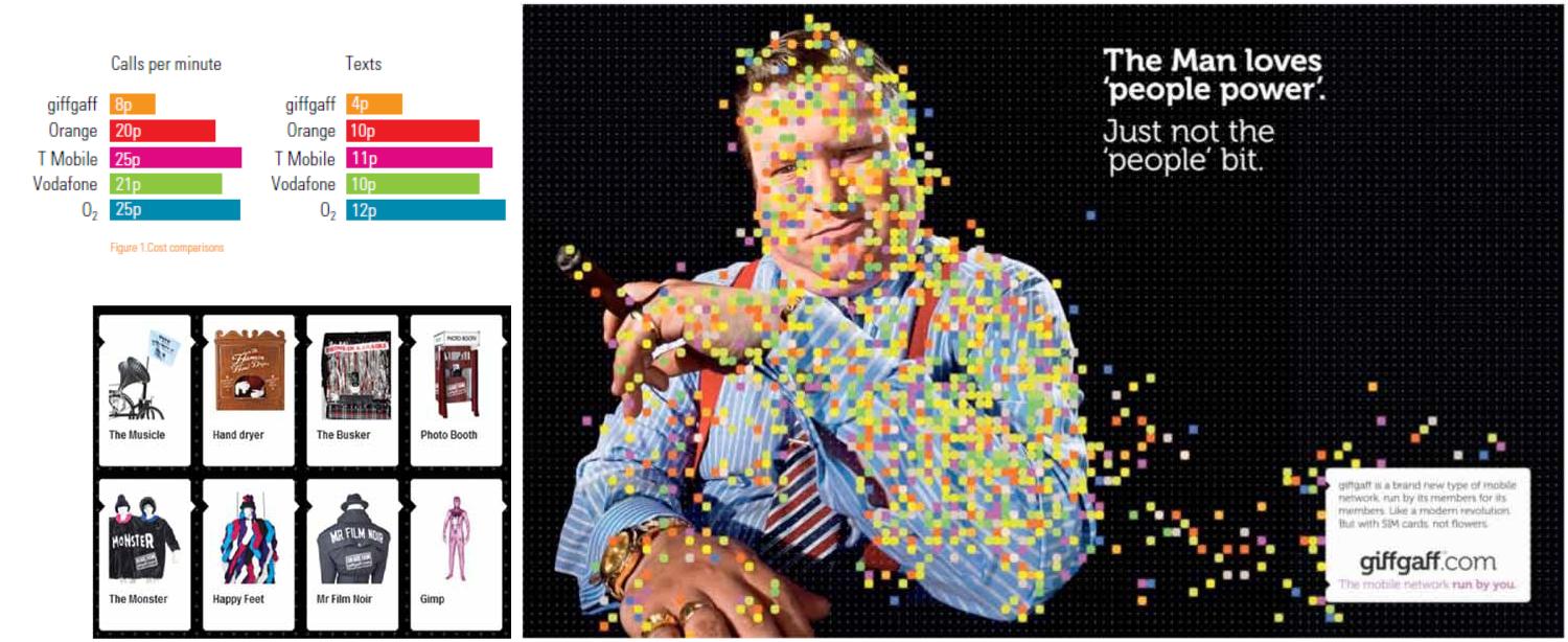 giffgaff, Launching New Brands | Marketing Excellence Award - Case Studies