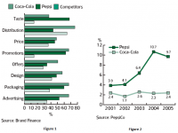 How brand equity metrics drive brand strategy | Market Leader Articles ...