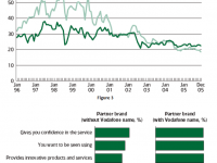 How brand equity metrics drive brand strategy | Market Leader Articles ...